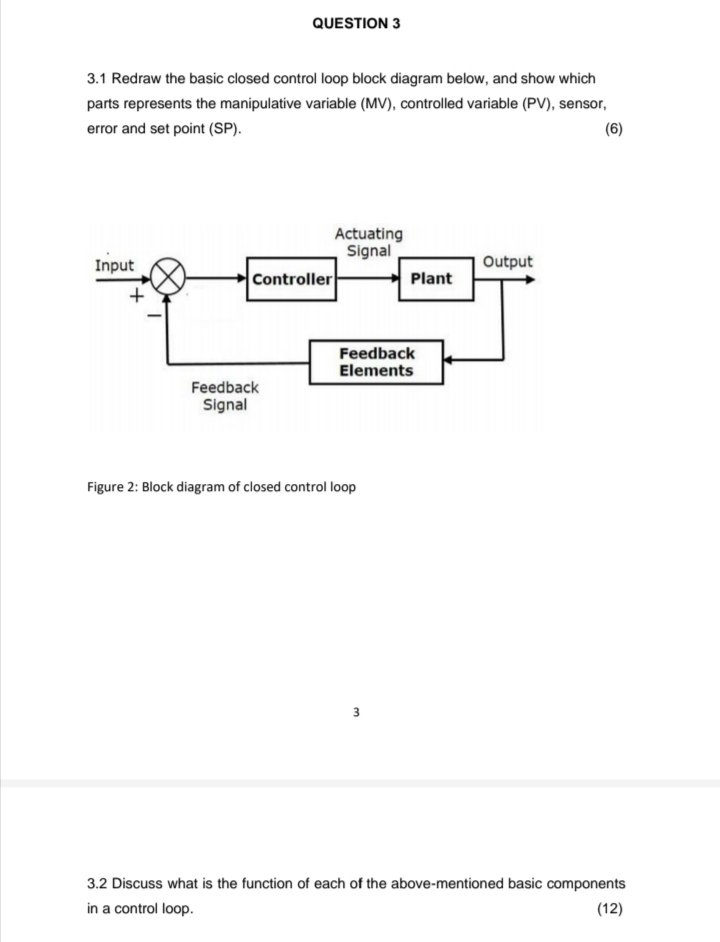 Solved 3.1 Redraw the basic closed control loop block | Chegg.com