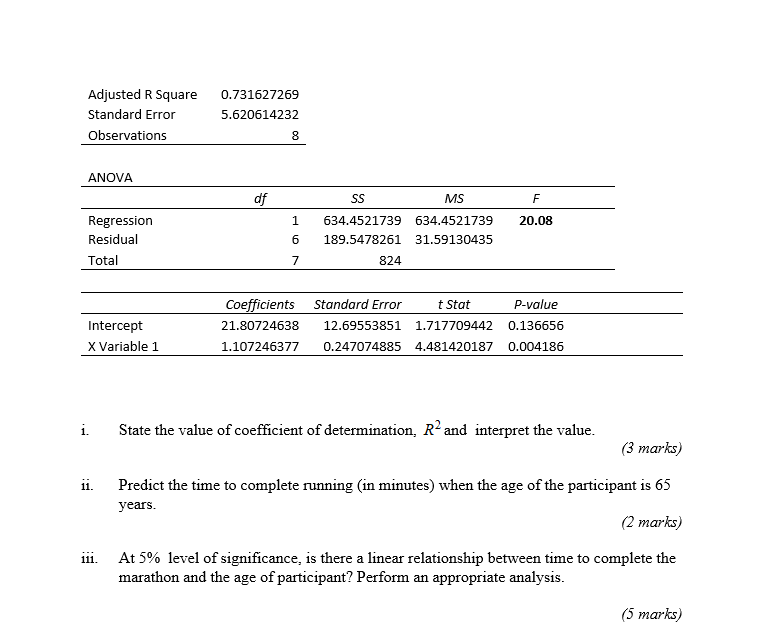 Solved Adjusted R Square Standard Error Observations | Chegg.com