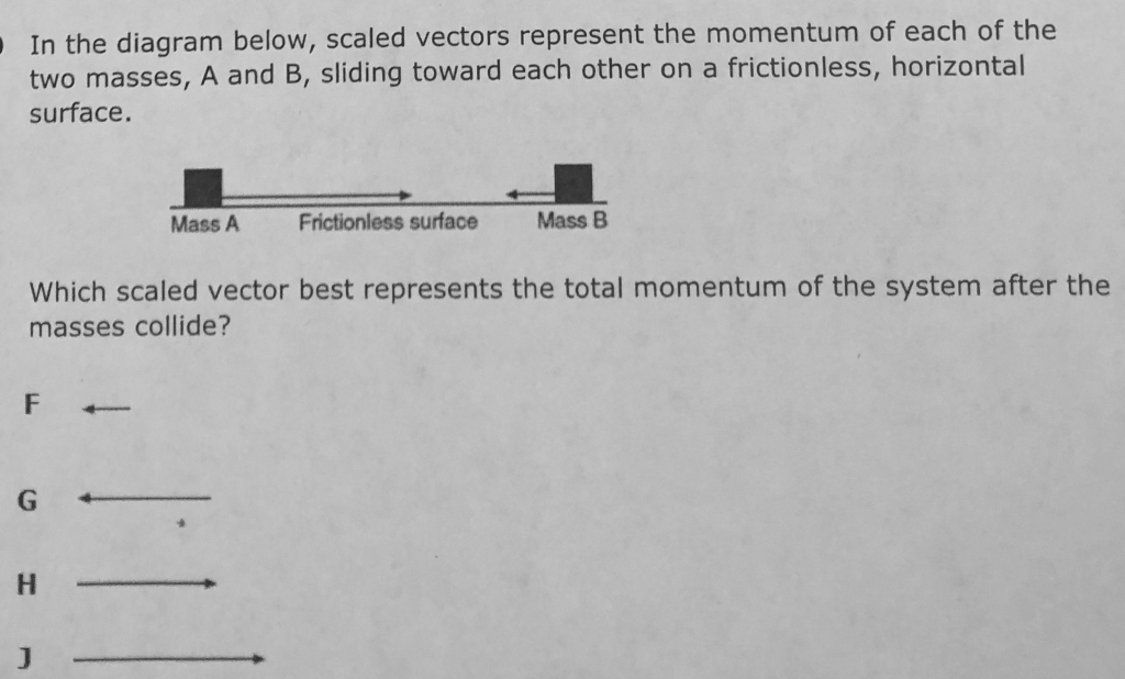 Solved In the diagram below, scaled vectors represent the | Chegg.com