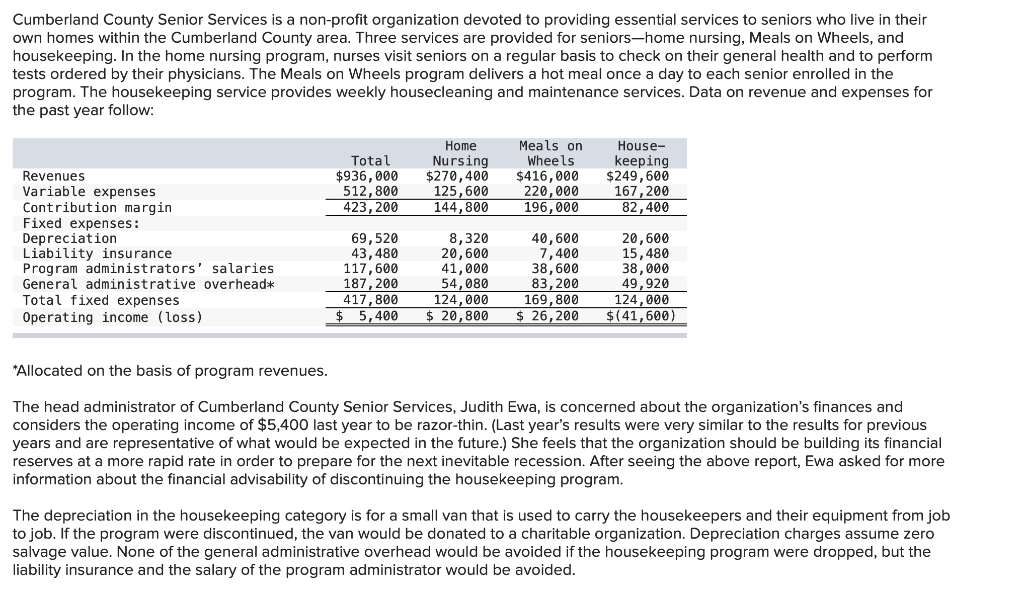 Solved Q1.Compute the change in net operating | Chegg.com