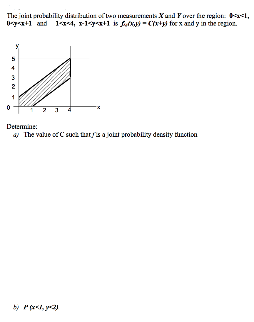 Solved The joint probability distribution of two | Chegg.com