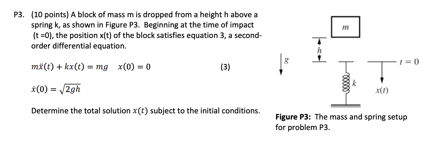 Solved P3. (10 ﻿points) ﻿A block of mass m ﻿is dropped from | Chegg.com