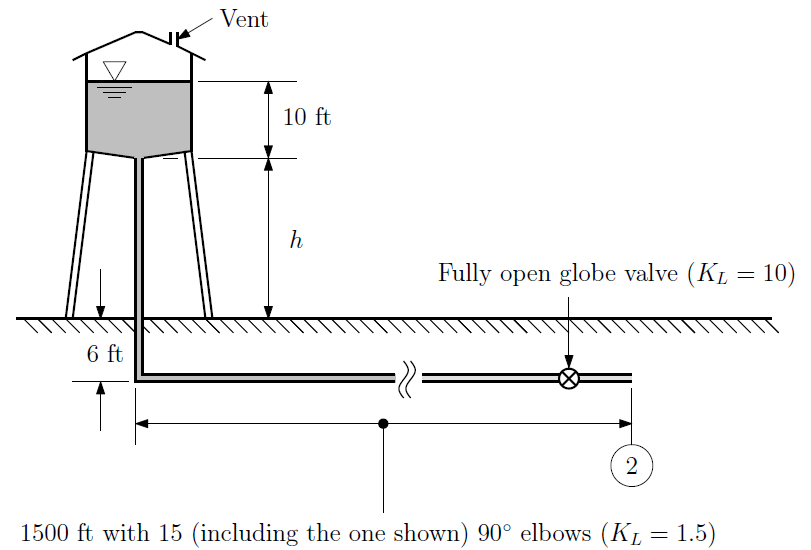 Solved For the water tower shown above, the pressure at | Chegg.com