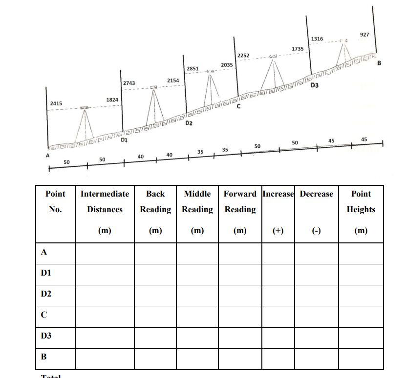 Solved Calculate the elevation of the turning points and | Chegg.com