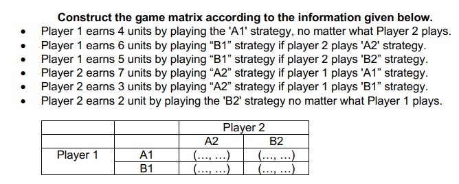 Solved Construct the game matrix according to the | Chegg.com