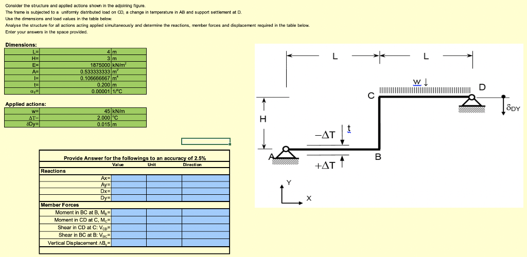 Solved Consider the structure and applied actions shown in | Chegg.com