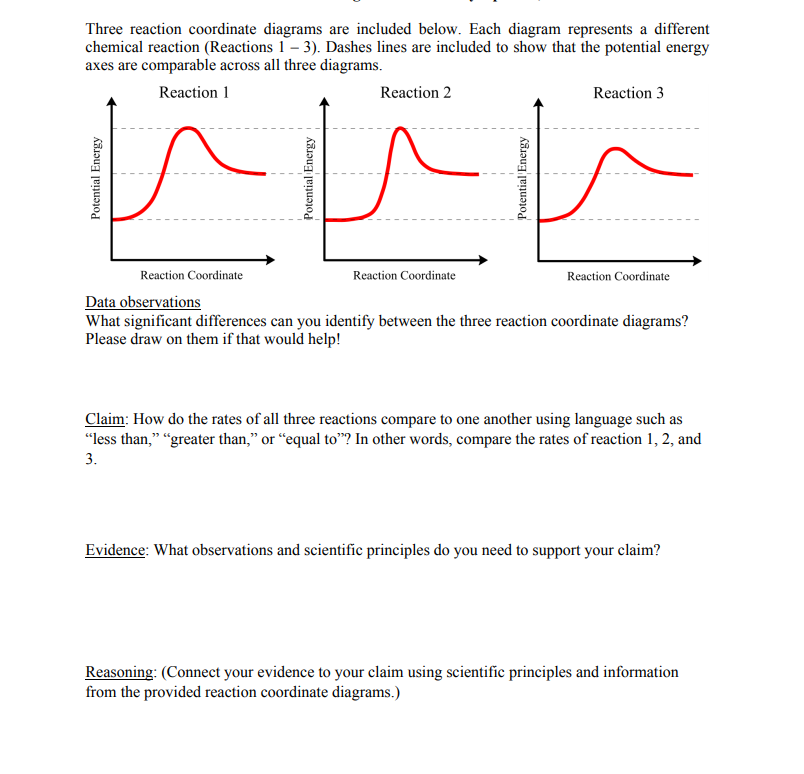 Solved Three reaction coordinate diagrams are included | Chegg.com
