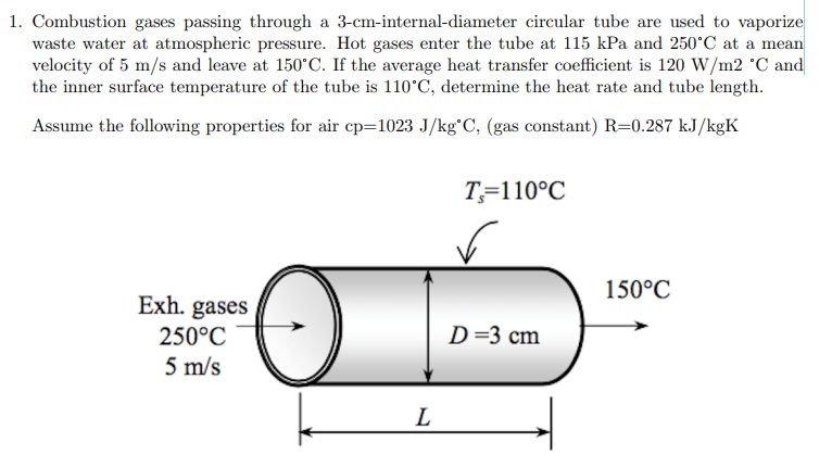 Solved Combustion gases passing through a | Chegg.com