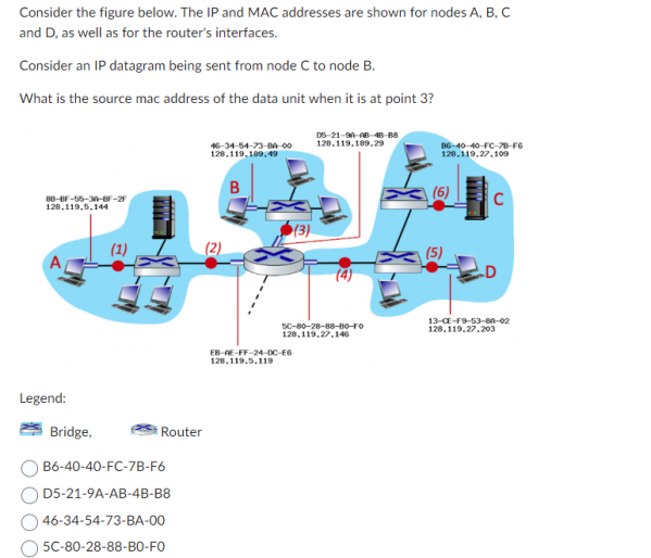 Solved Consider the figure below. The IP and MAC addresses | Chegg.com