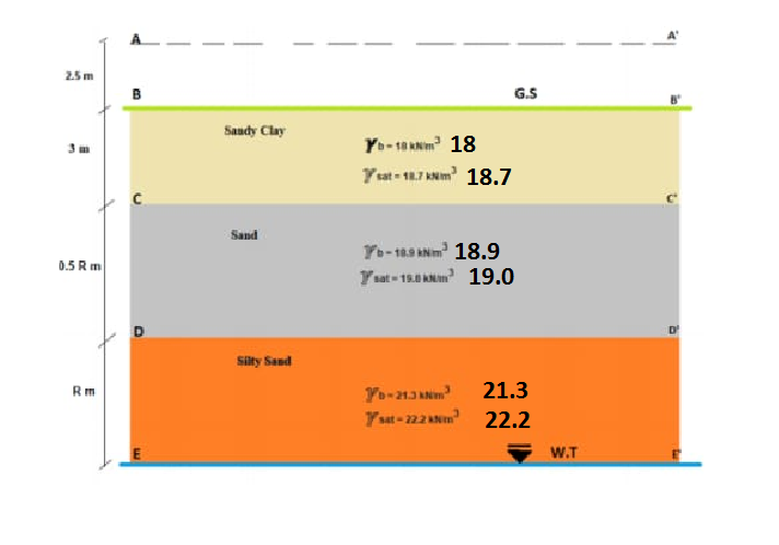 Solved Reference to Figure 2. Calculate the geostatic | Chegg.com