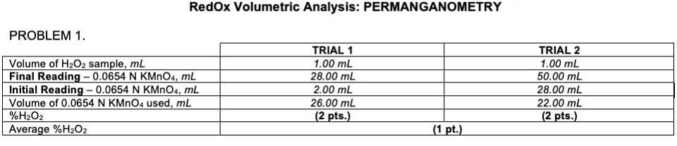 Solved Redox Volumetric Analysis: PERMANGANOMETRY PROBLEM 1. | Chegg.com