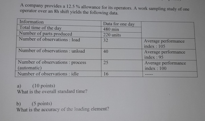 A company provides a 12.5% allowance for its | Chegg.com