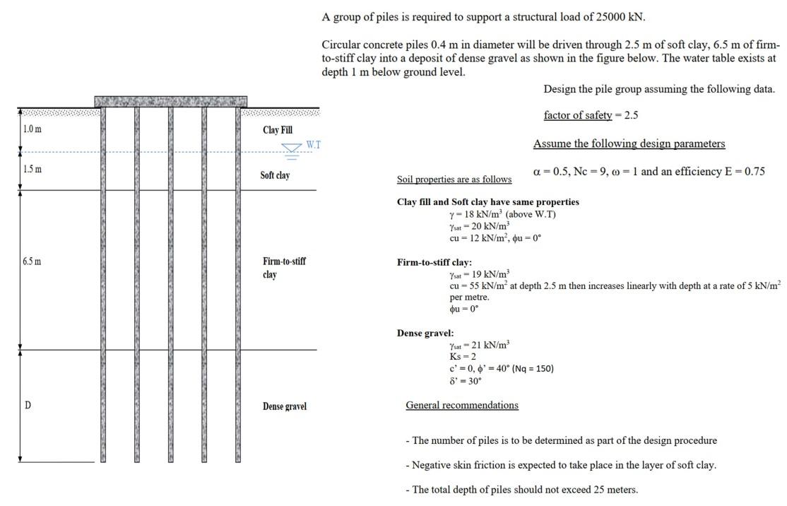 Solved A group of piles is required to support a structural | Chegg.com