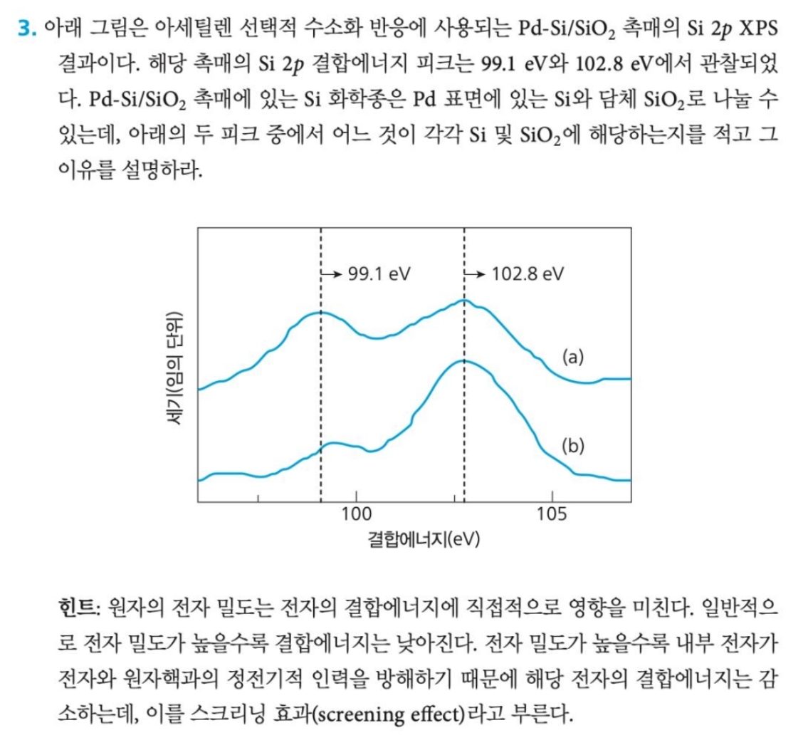 Solved The figure below shows the Si 2p XPS results of the | Chegg.com
