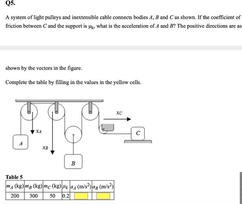 Solved Q5. A system of light pulleys and inextensible cable | Chegg.com