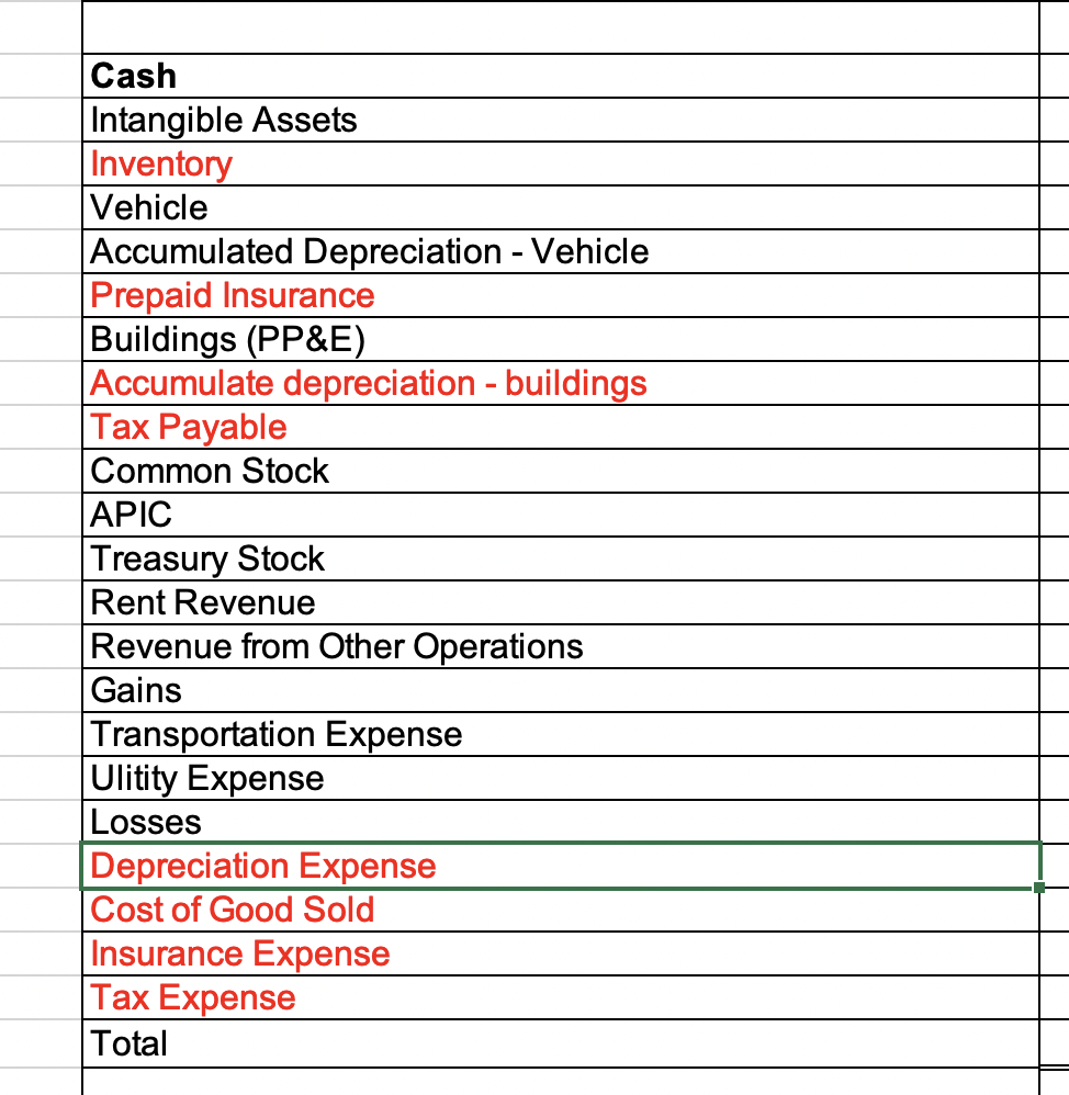 Turn this adjusted trial balance into a multistep | Chegg.com