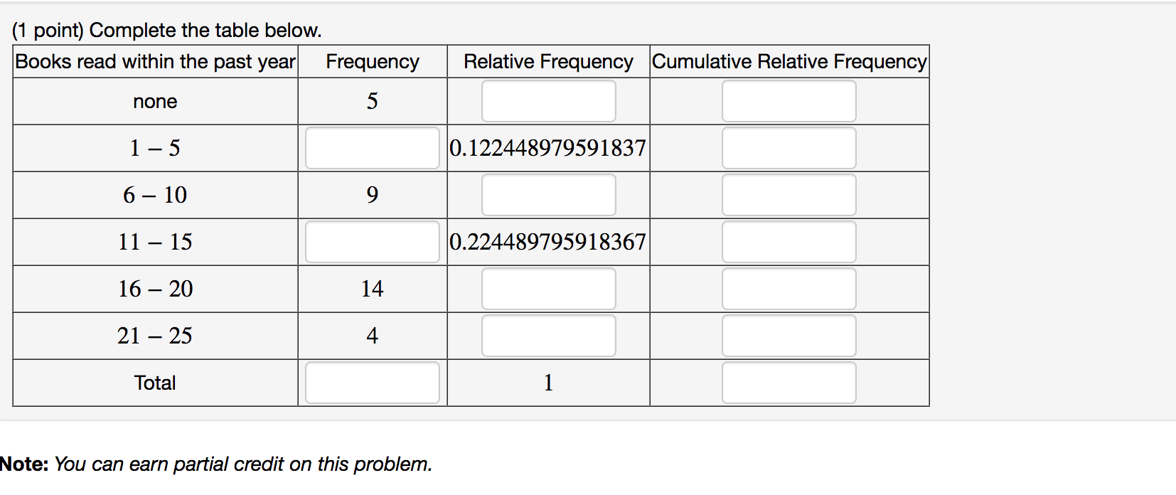 Solved (1 noint) Comolete the table below. Note: You can | Chegg.com