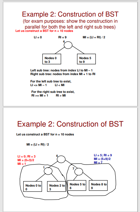 Solved Construct a binary search tree (BST) whose number of | Chegg.com