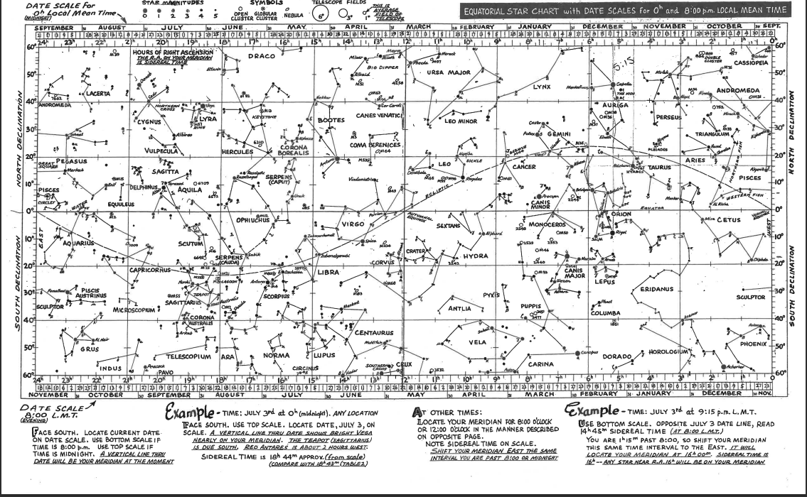 Solved Read the coordinates of the following stars, or write | Chegg.com