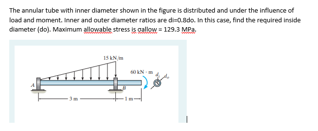 Solved The annular tube with inner diameter shown in the | Chegg.com