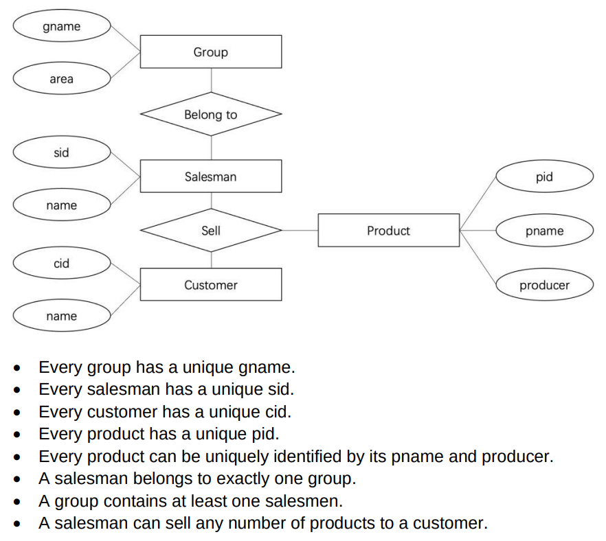 Solved Consider the following ER-diagram and assumptions for | Chegg.com