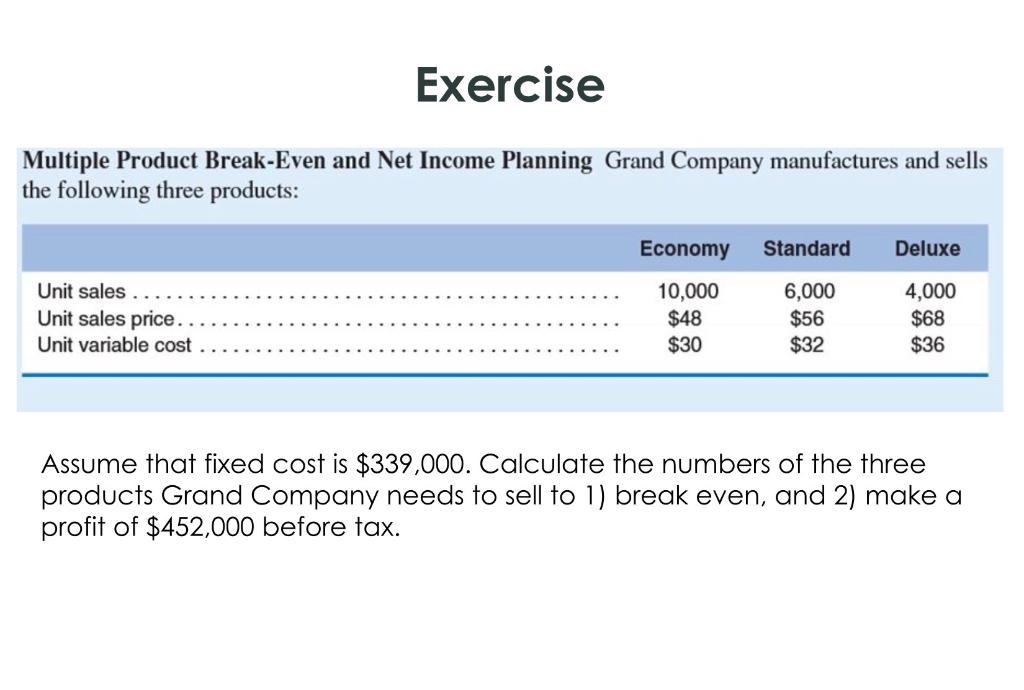 Solved Exercise Multiple Product Break-Even and Net Income | Chegg.com