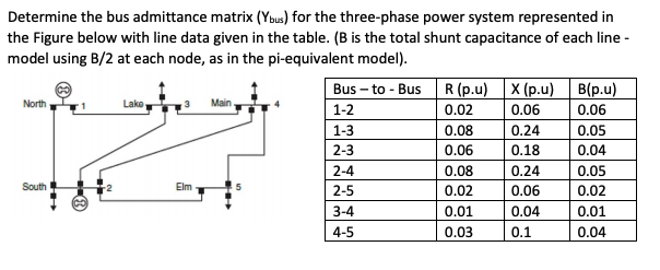 Solved Determine the bus admittance matrix (bus) for the | Chegg.com