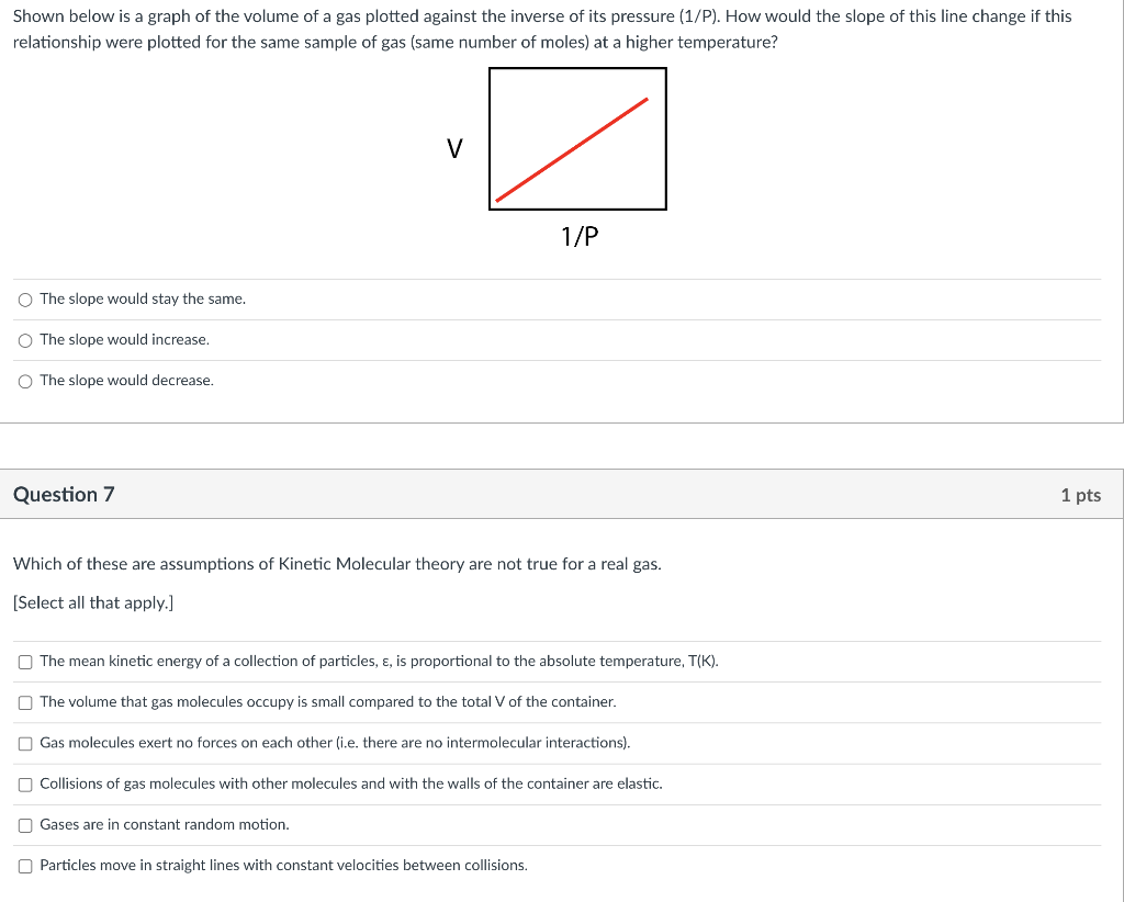 Solved Shown below is a graph of the volume of a gas plotted | Chegg.com