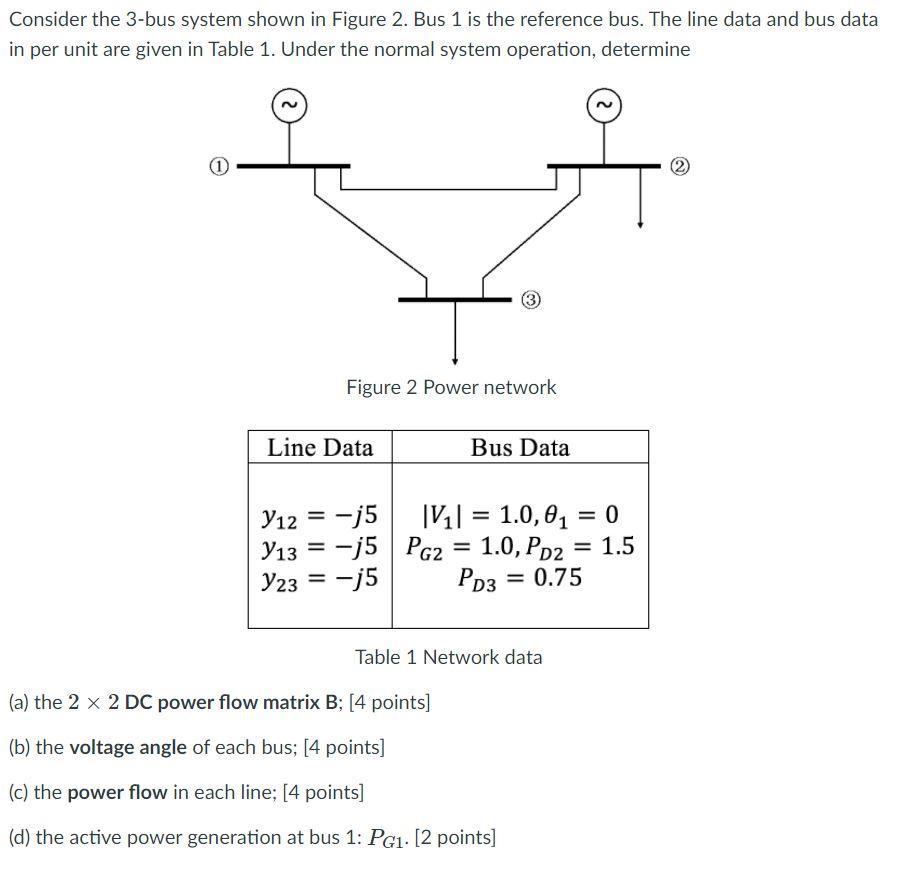 Solved Consider the 3-bus system shown in Figure 2. Bus 1 is | Chegg.com