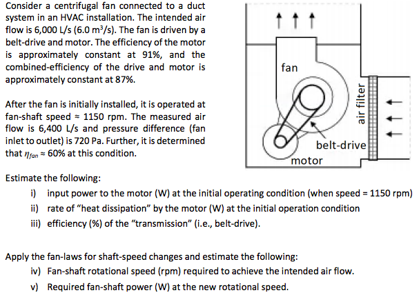Solved Consider a centrifugal fan connected to a duct system | Chegg.com
