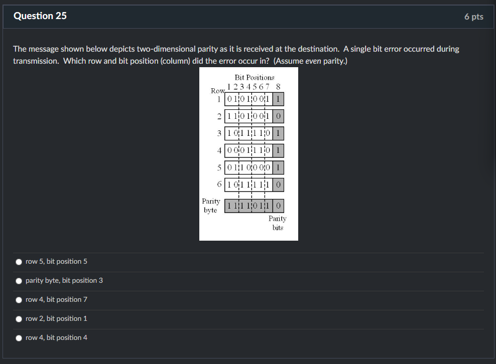 Solved The figure below depicts the send-side control | Chegg.com