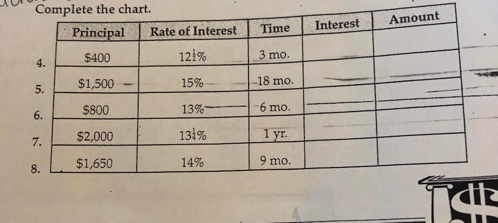 Solved Complete the chart. Amount 1 Interest Principal | | Chegg.com
