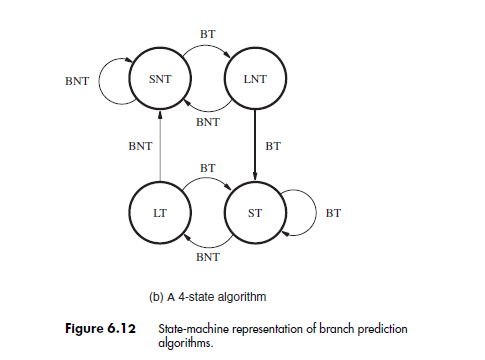 Solved 6.17 [M] Assume that a processor has the feature | Chegg.com