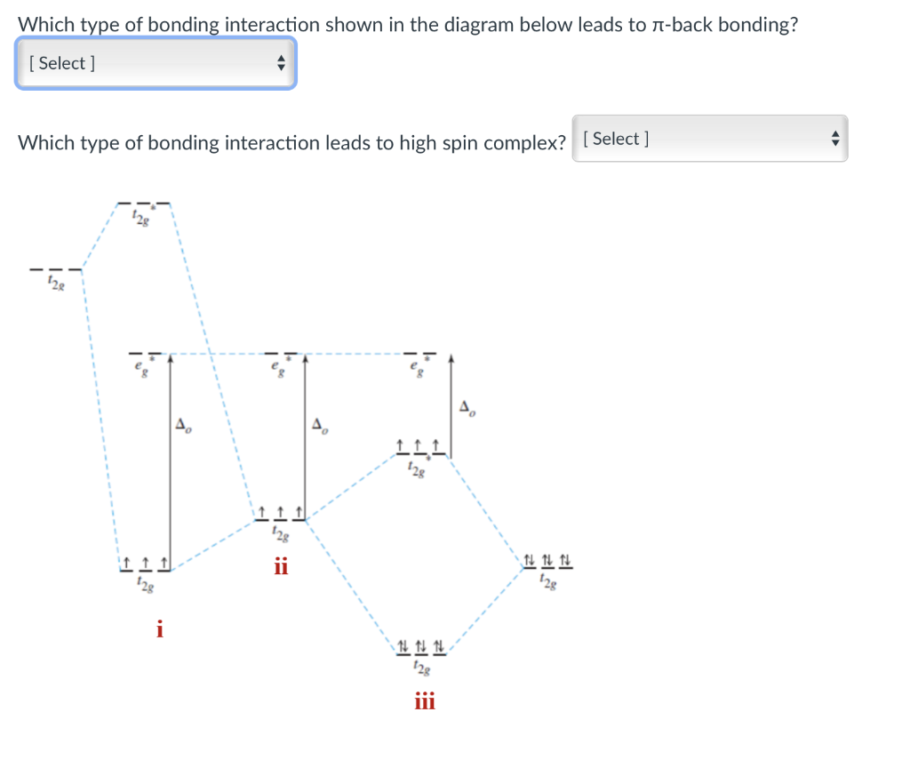 Solved Which type of bonding interaction shown in the | Chegg.com