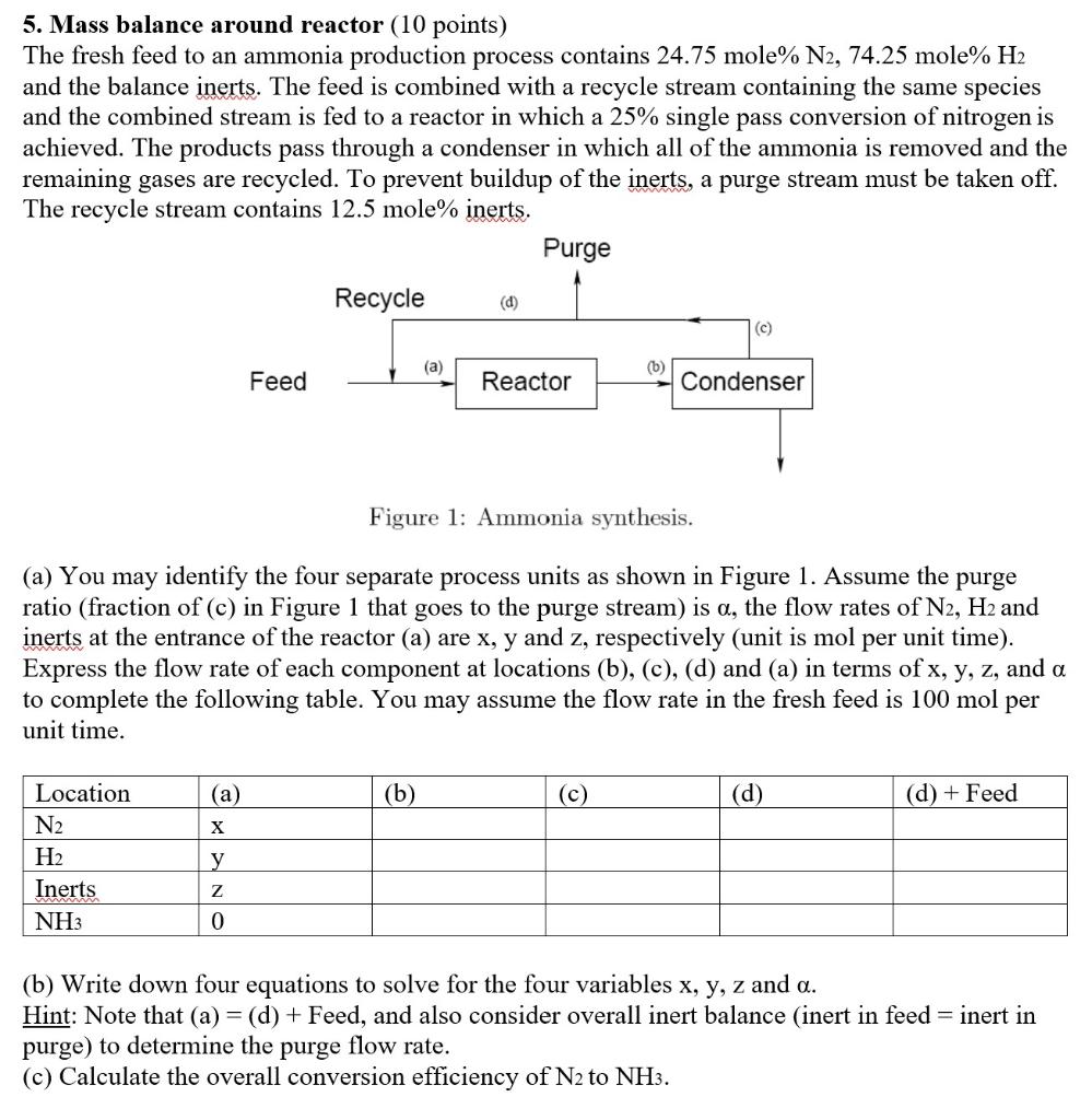Solved 5. Mass balance around reactor ( 10 points) The fresh | Chegg.com