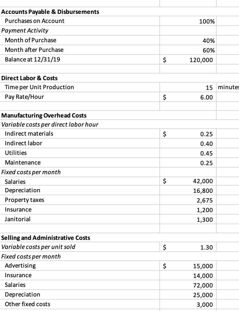Solved For the first quarter of 2020, do the following. (e) | Chegg.com