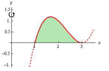 Solved Use the cylindrical shell Method to find the volume | Chegg.com