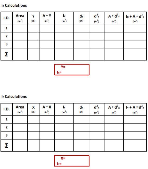 Solved 1 Given the composite section below, calculate Ix and | Chegg.com