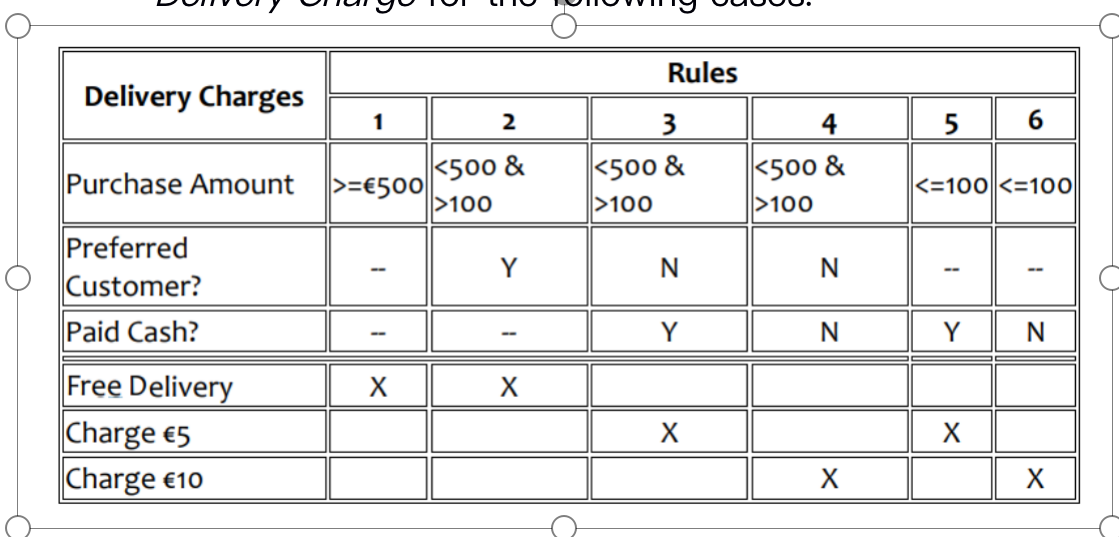 Solved Question 1 What is the system changeover types? | Chegg.com