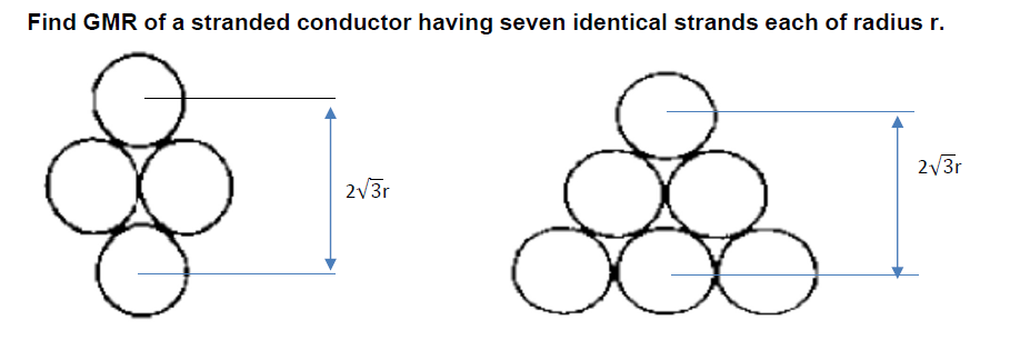 Solved Find GMR of a stranded conductor having seven | Chegg.com