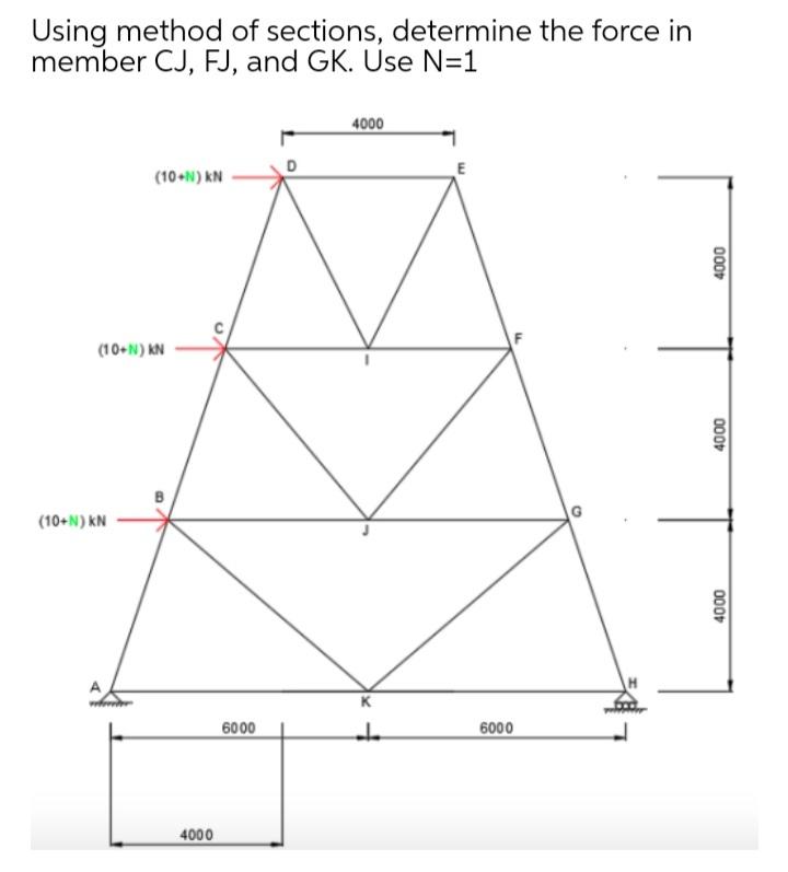 Solved Using method of sections, determine the force in | Chegg.com