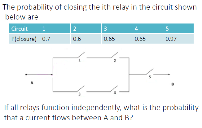 Solved The probability of closing the ith relay in the | Chegg.com