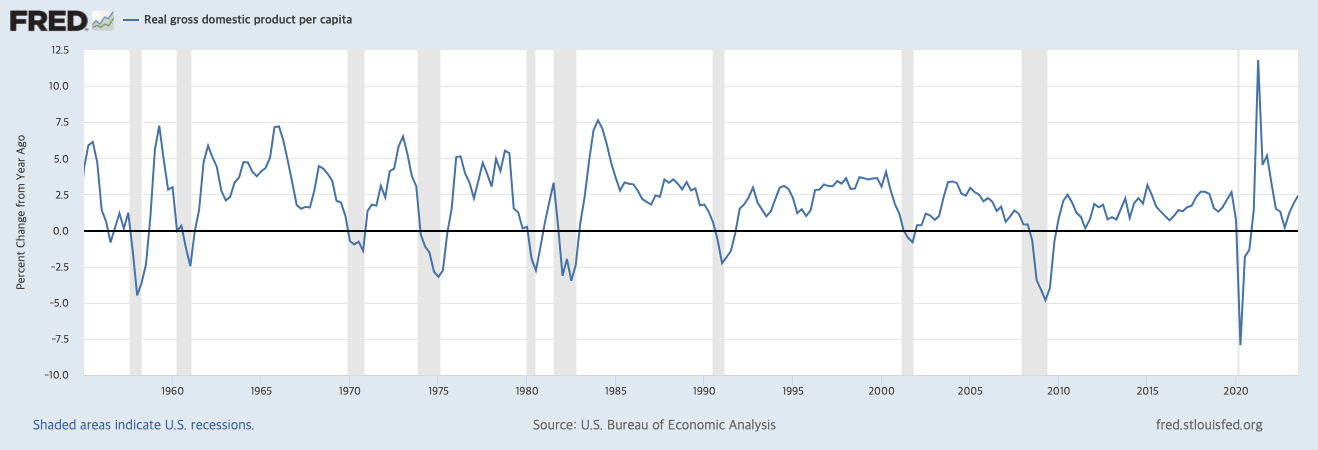 Solved 1.What is the highest growth rate on your graph?• | Chegg.com