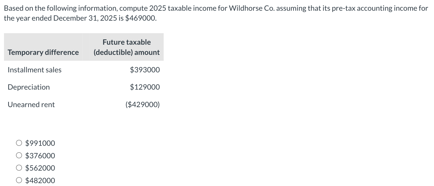 Solved Based on the following information, compute 2025 | Chegg.com