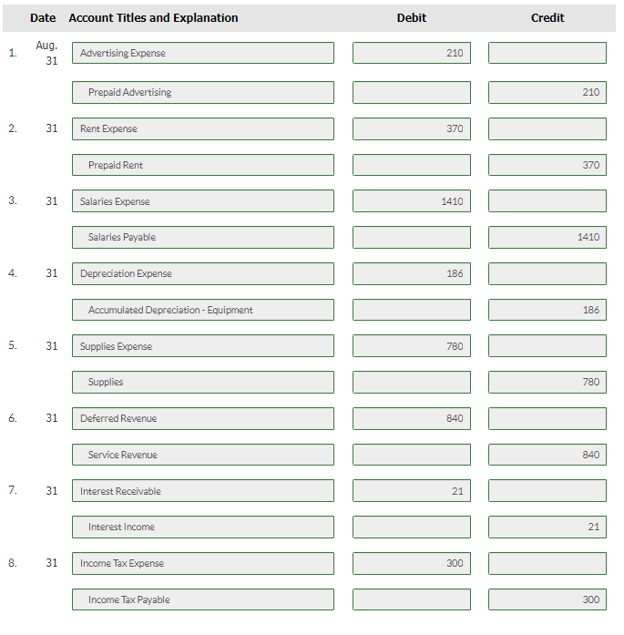 Date Account Titles and Explanation Debit Credit 210 | Chegg.com
