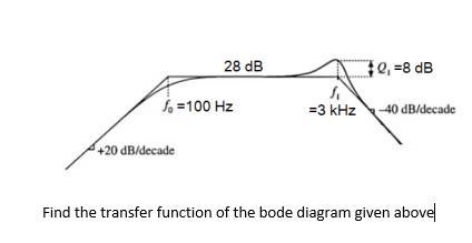 Solved 28 dB 0,=8 dB 6. = 100 Hz =3 kHz -40 dB/decade +20 | Chegg.com