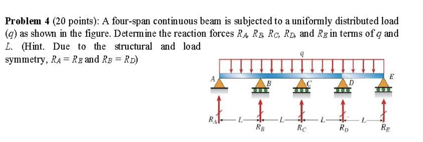 Solved Problem 4 (20 points): A four-span continuous beam is | Chegg.com