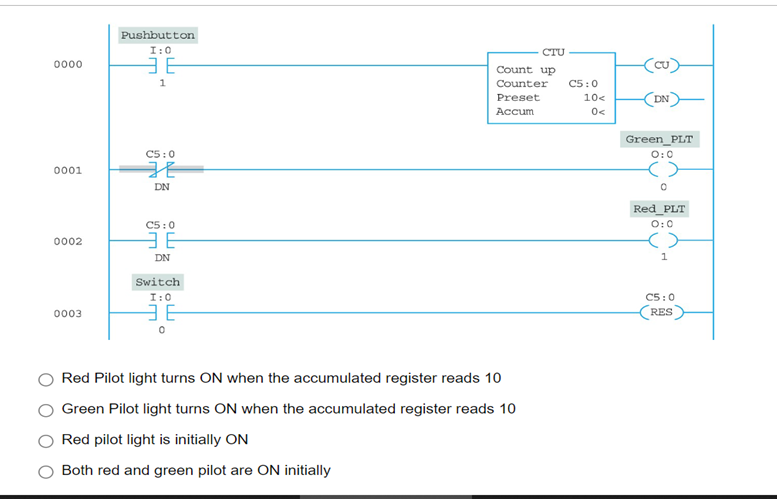 Solved Red Pilot light turns ON when the accumulated | Chegg.com