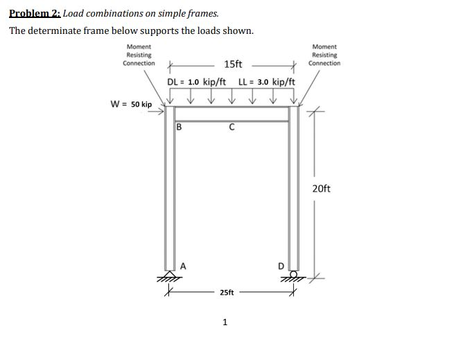 Solved Problem 2: Load combinations on simple frames. The | Chegg.com