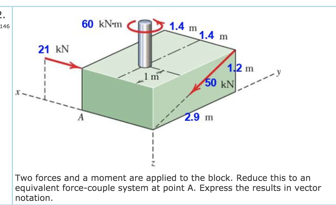 Solved 1. The y component of the equivalent MOMENT at point | Chegg.com